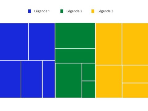 Focus sur les TreeMap - Flutilliant