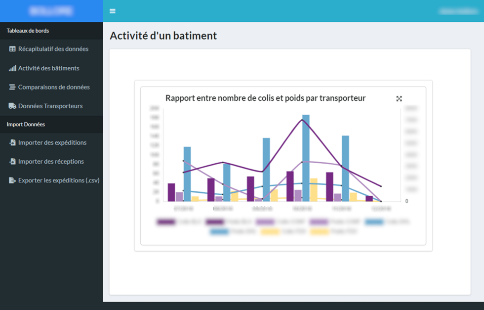 Spécialiste de la Smart Data - Outil de Reporting